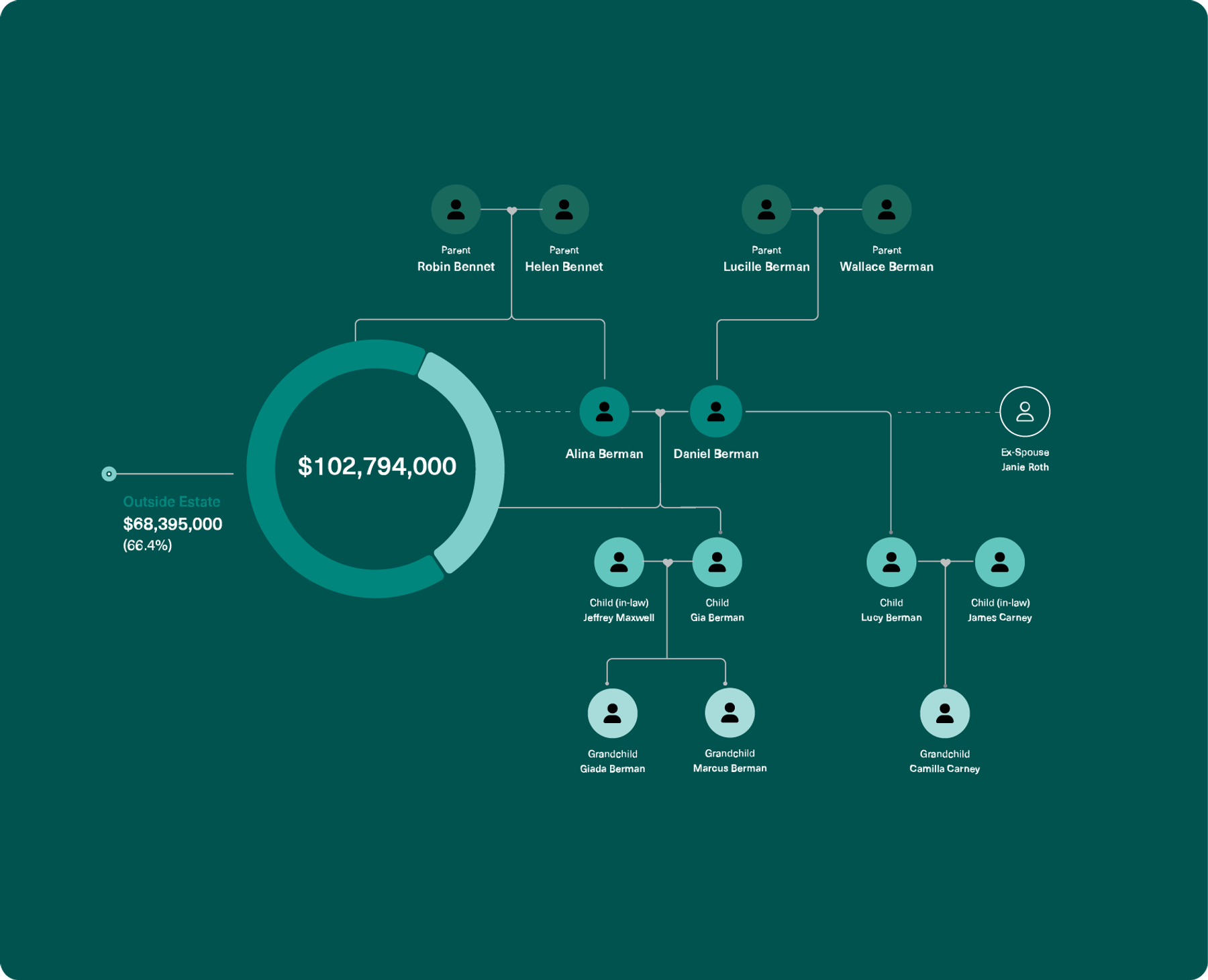 Get a Demo of wealth.com