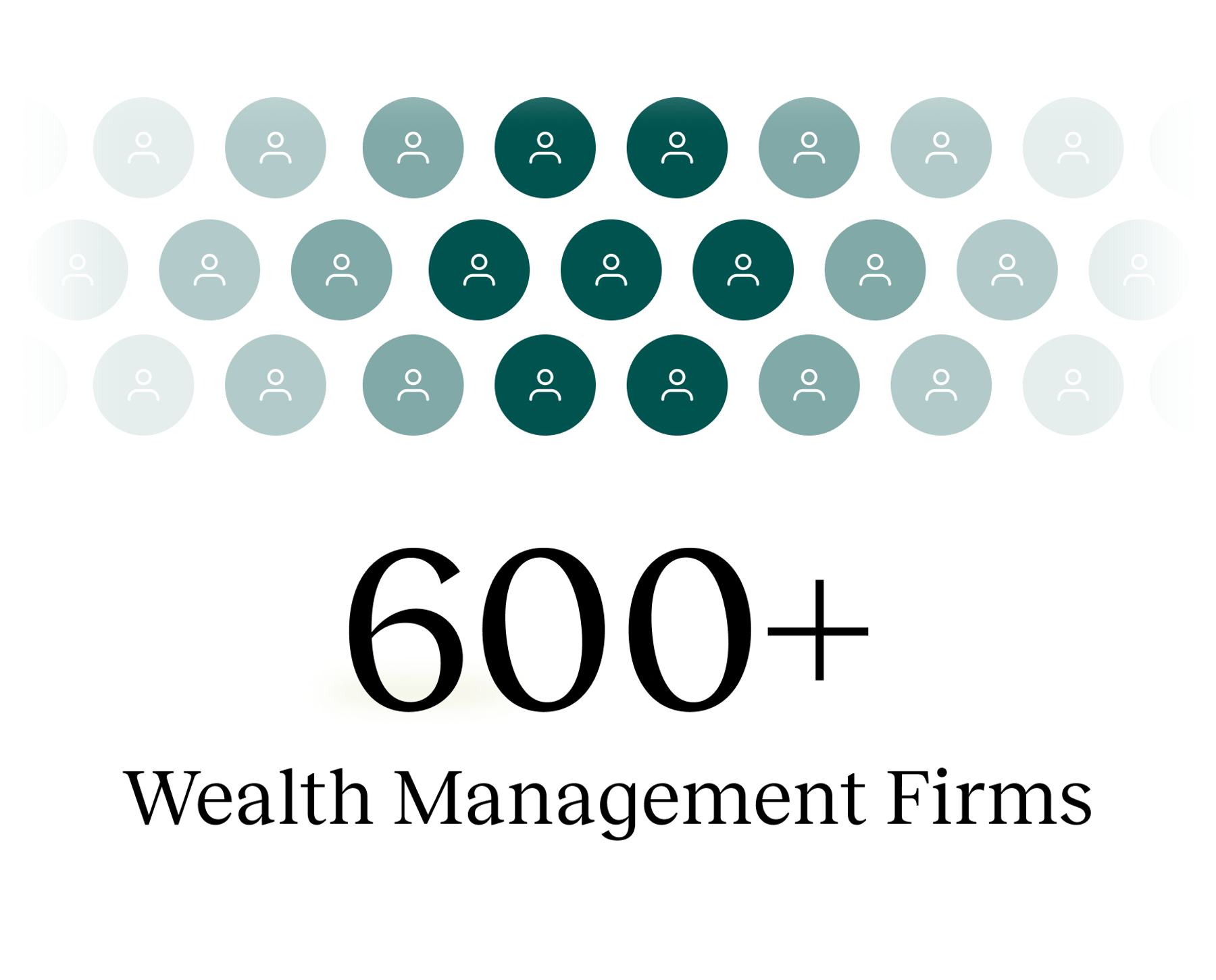 The Most Comprehensive Estate Planning Platform Built for Financial ...