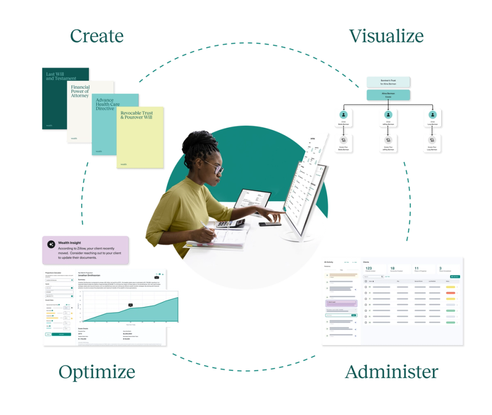 The Most Comprehensive Estate Planning Platform Built for Financial ...