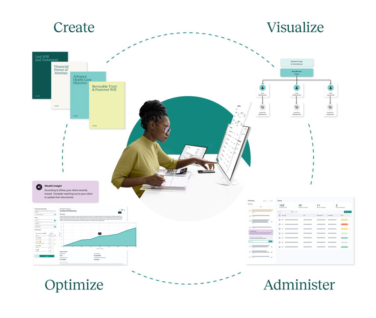 The Most Comprehensive Estate Planning Platform Built for Financial ...