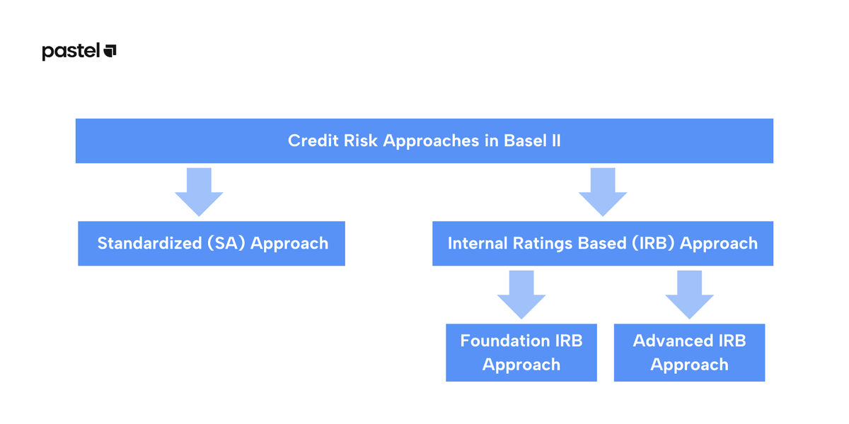 Transforming Credit Scoring Systems for the Unbanked in Africa with AI | Pastel Africa Blog