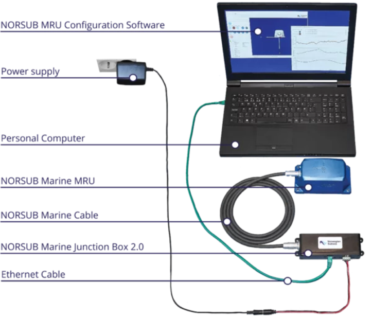 A beginner’s guide to the Setup and Installation of a Norwegian Subsea MRU