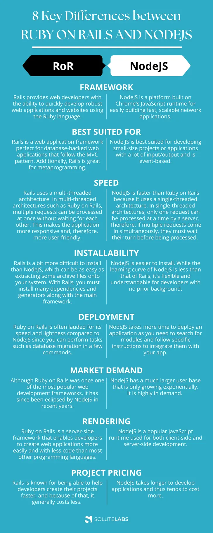 Ruby On Rails Vs Nodejs Which One To Choose