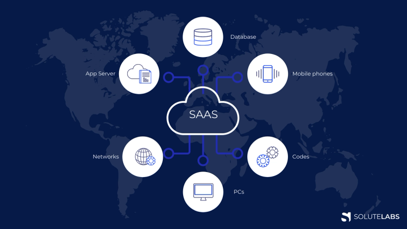 How To Build A Saas Product From Scratch