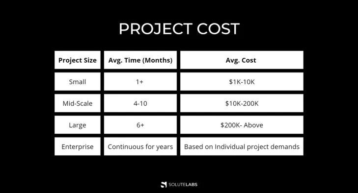 How To Estimate Custom Software Development Costs For Your Projects