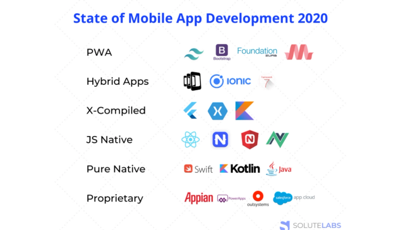 The State of Progressive Web Applications in 2020
