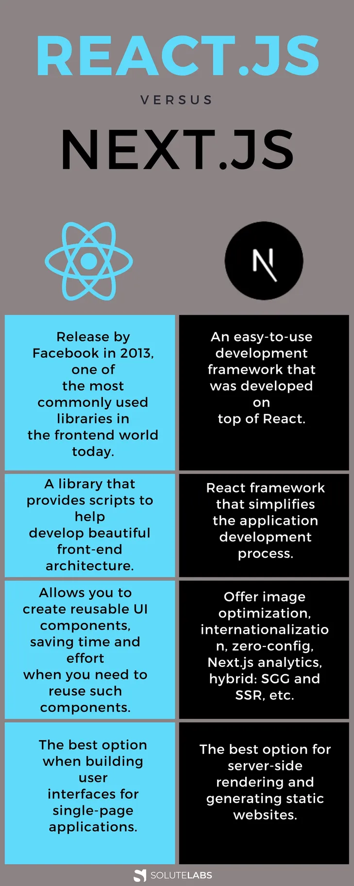 Nextjs Vs Reactjs Which Javascript Framework Is Best 0274