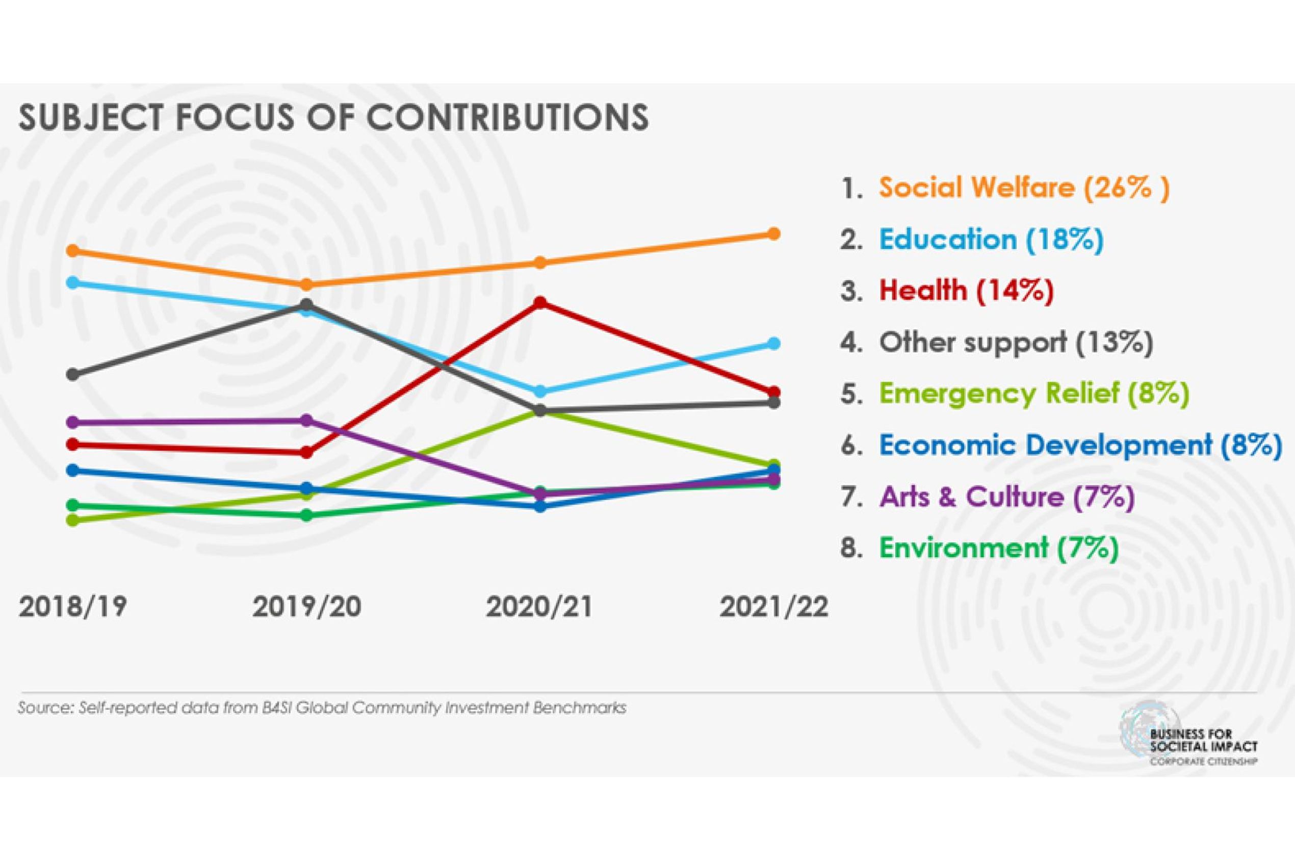 How do your social impact initiatives impact gender equality? | SLR ...