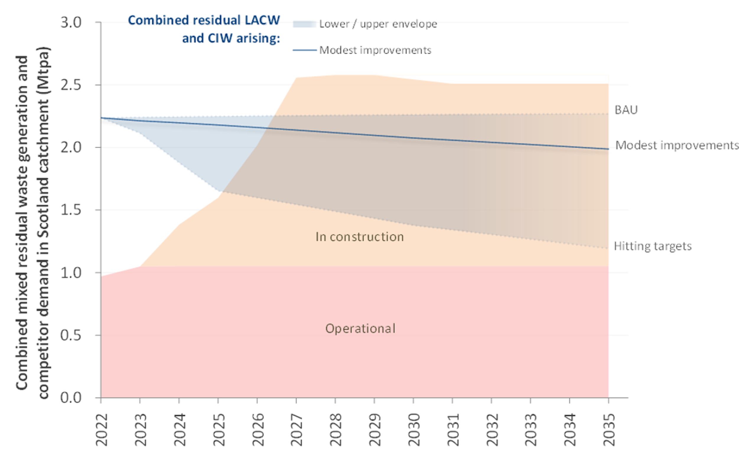 How ready is Scotland for the 2026 landfill ban?