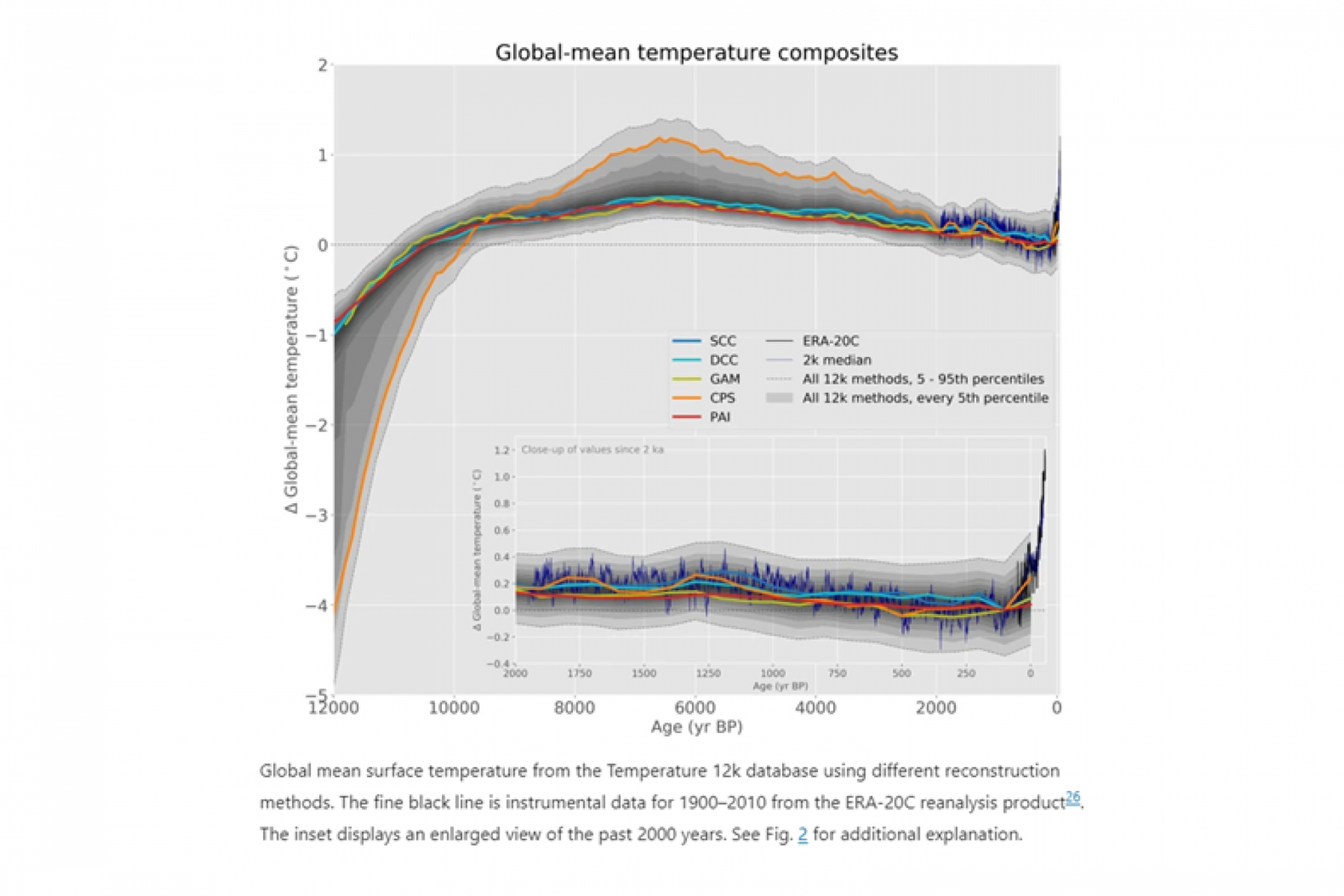 Key highlights from the IPCC AR6 Climate Change 2021: The Physical ...