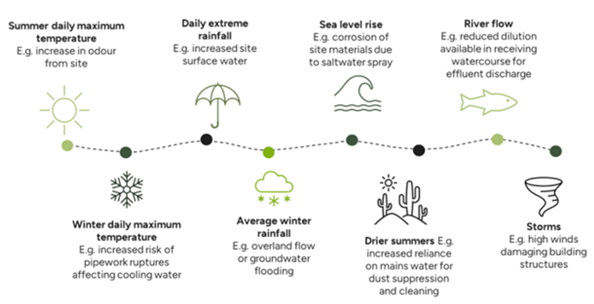 Climate change adaptation plans – New requirements for existing ...