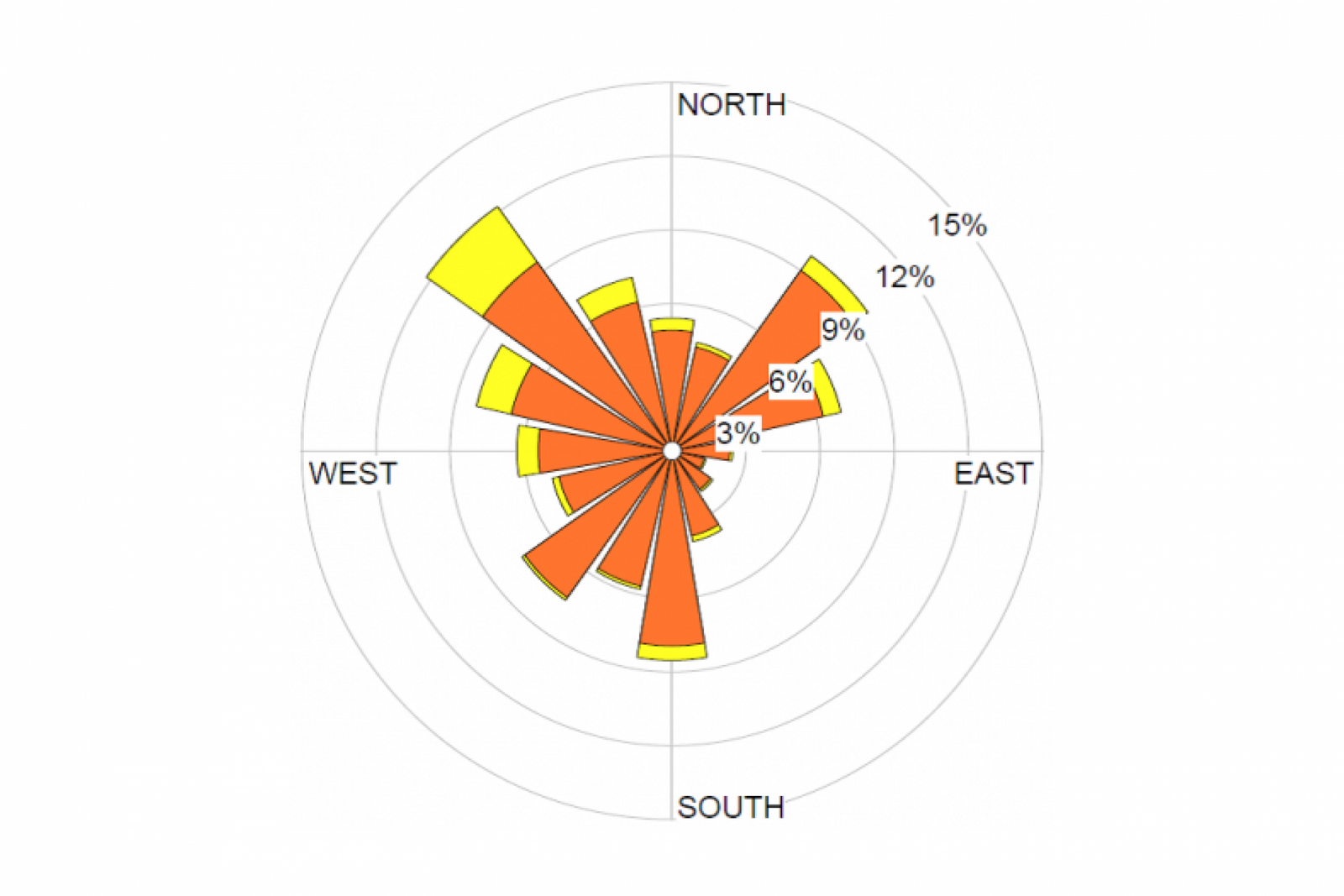 Understanding the term “prevailing winds” | SLR Consulting