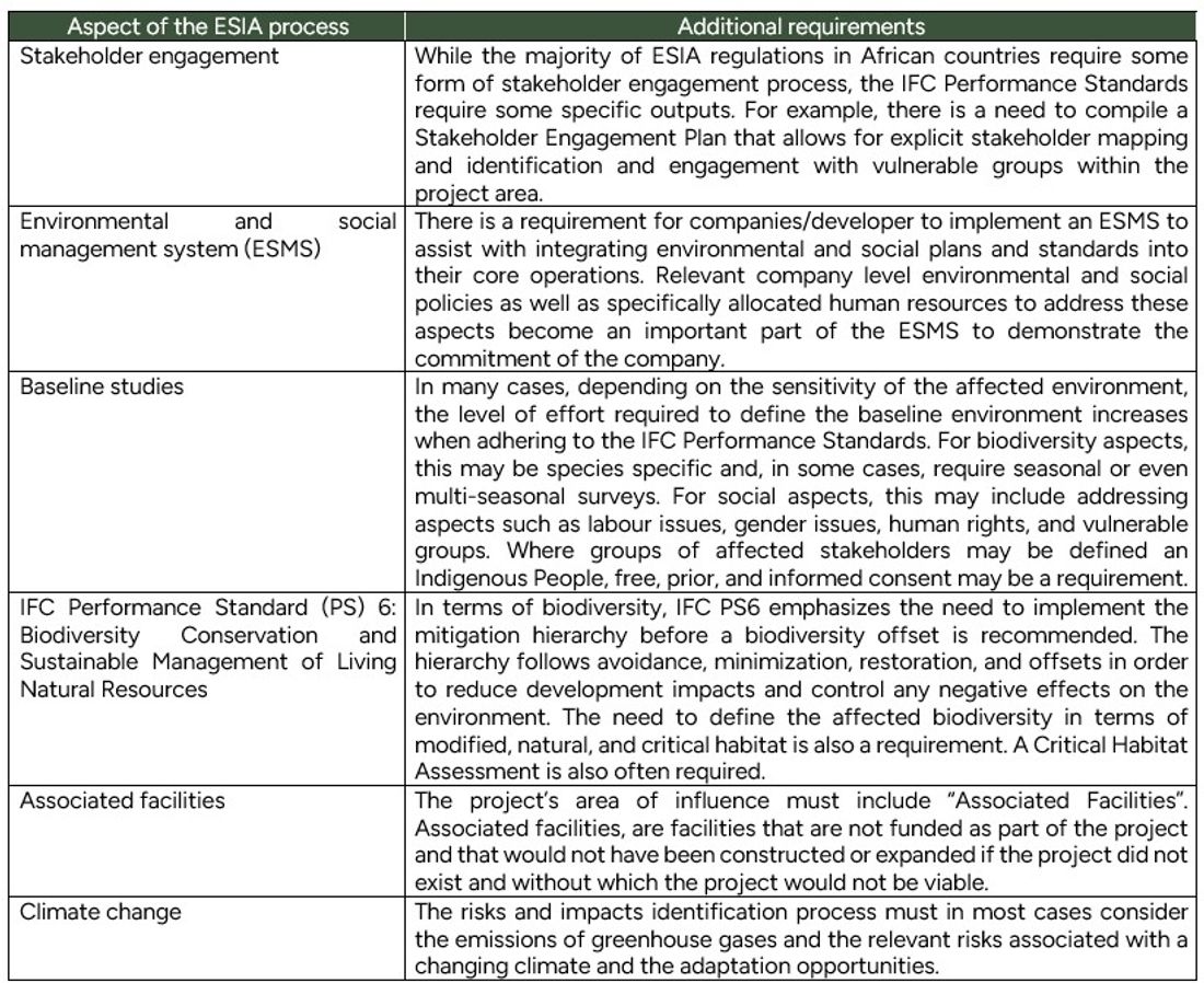 Managing environmental and social risks of green hydrogen / ammonia ...