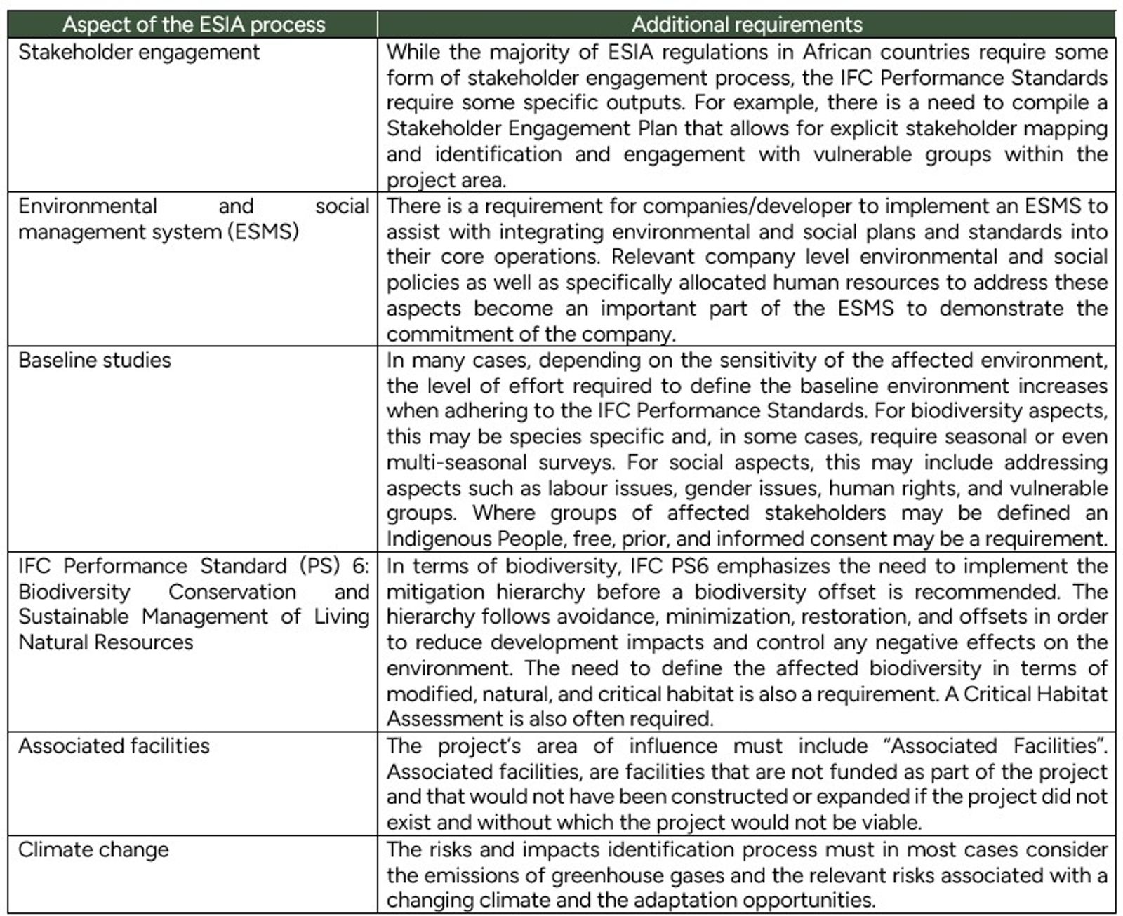Managing environmental and social risks of green hydrogen / ammonia ...