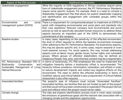 Managing environmental and social risks of green hydrogen / ammonia ...