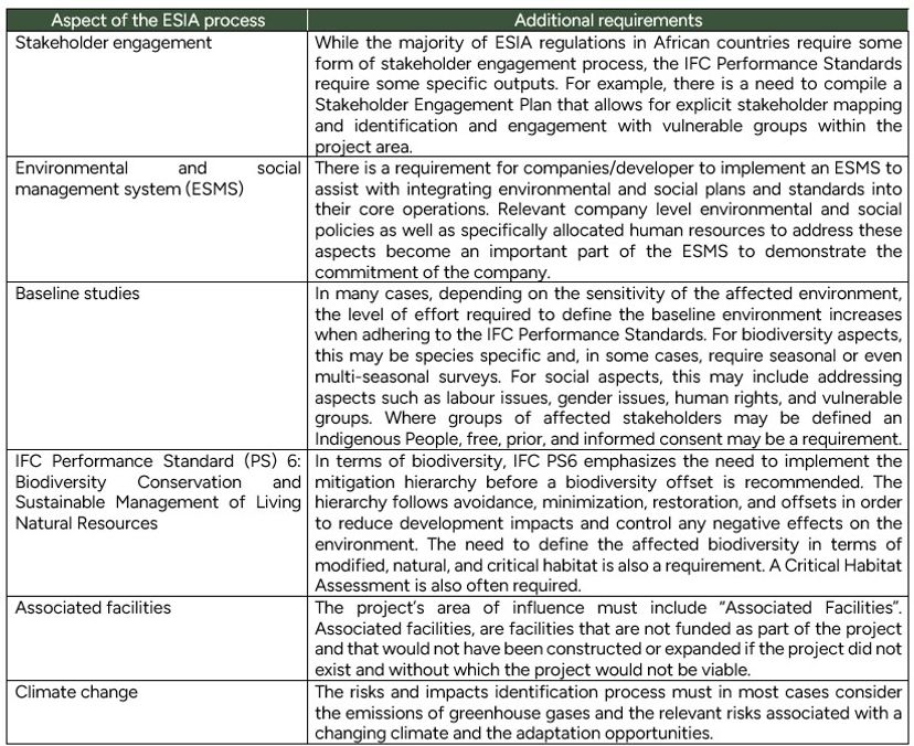 Managing environmental and social risks of green hydrogen / ammonia ...