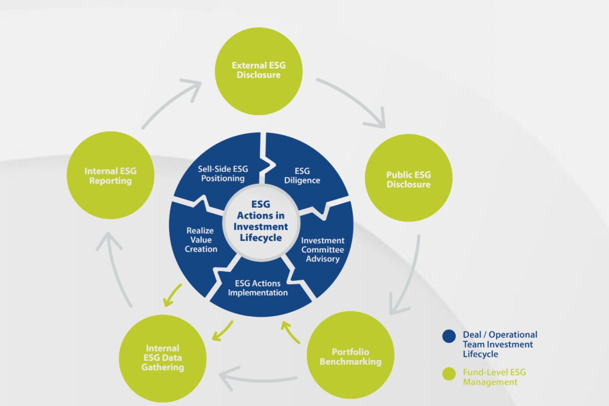 Maximising ESG value creation | SLR Consulting