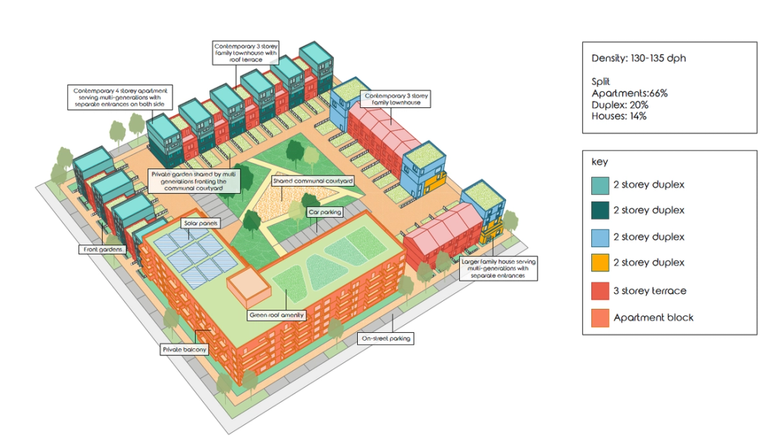 Birkenhead 2040 regeneration framework