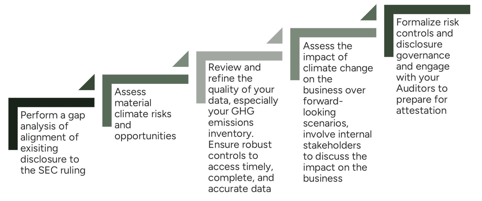 SEC approves climate disclosure rule