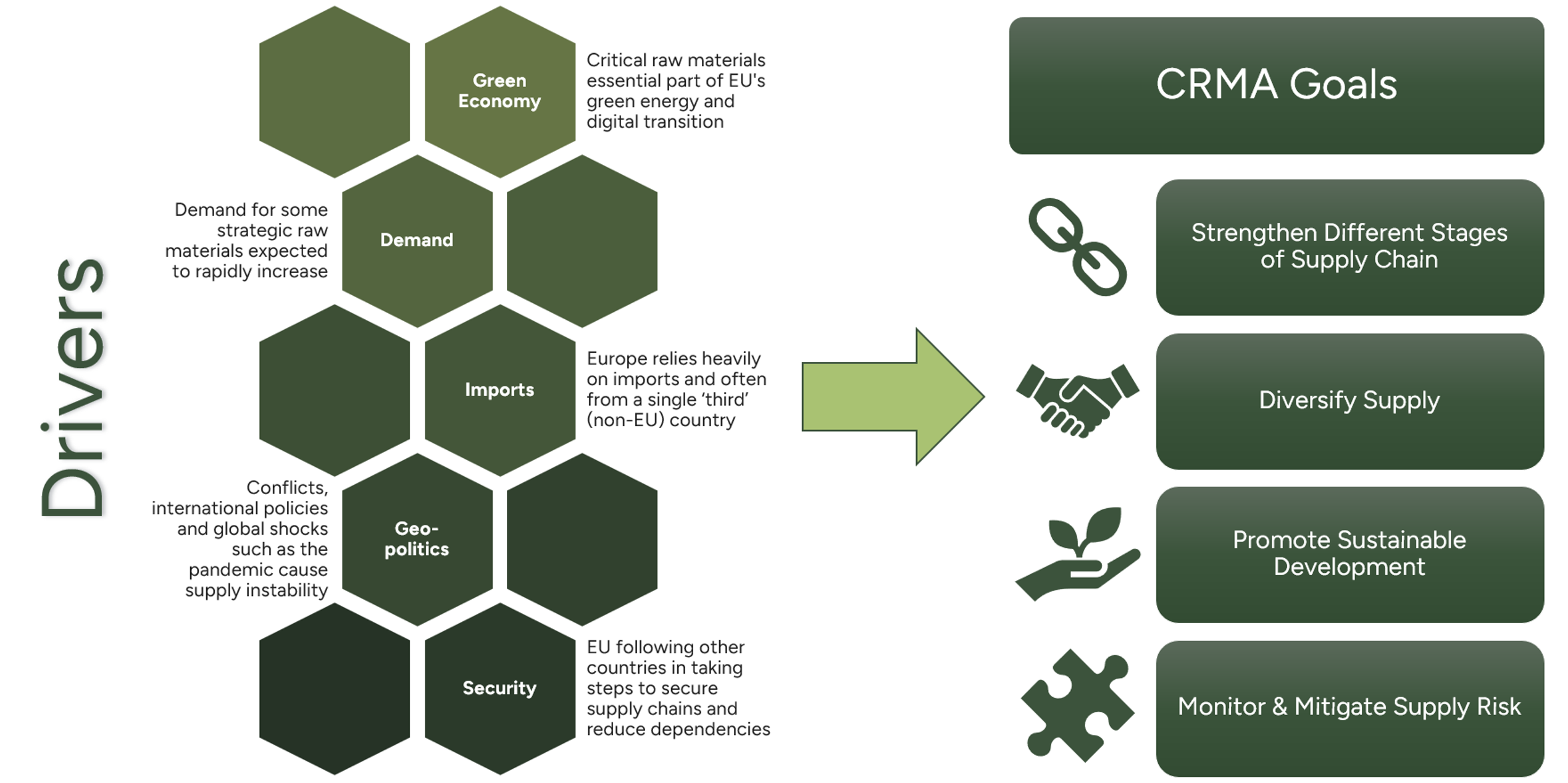 Understanding the European Comission's Critical Raw Materials Act (CRMA)