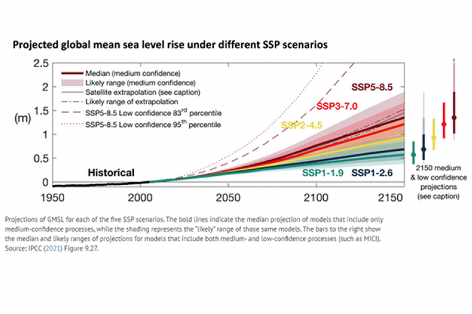 Key highlights from the IPCC AR6 Climate Change 2021: The Physical ...
