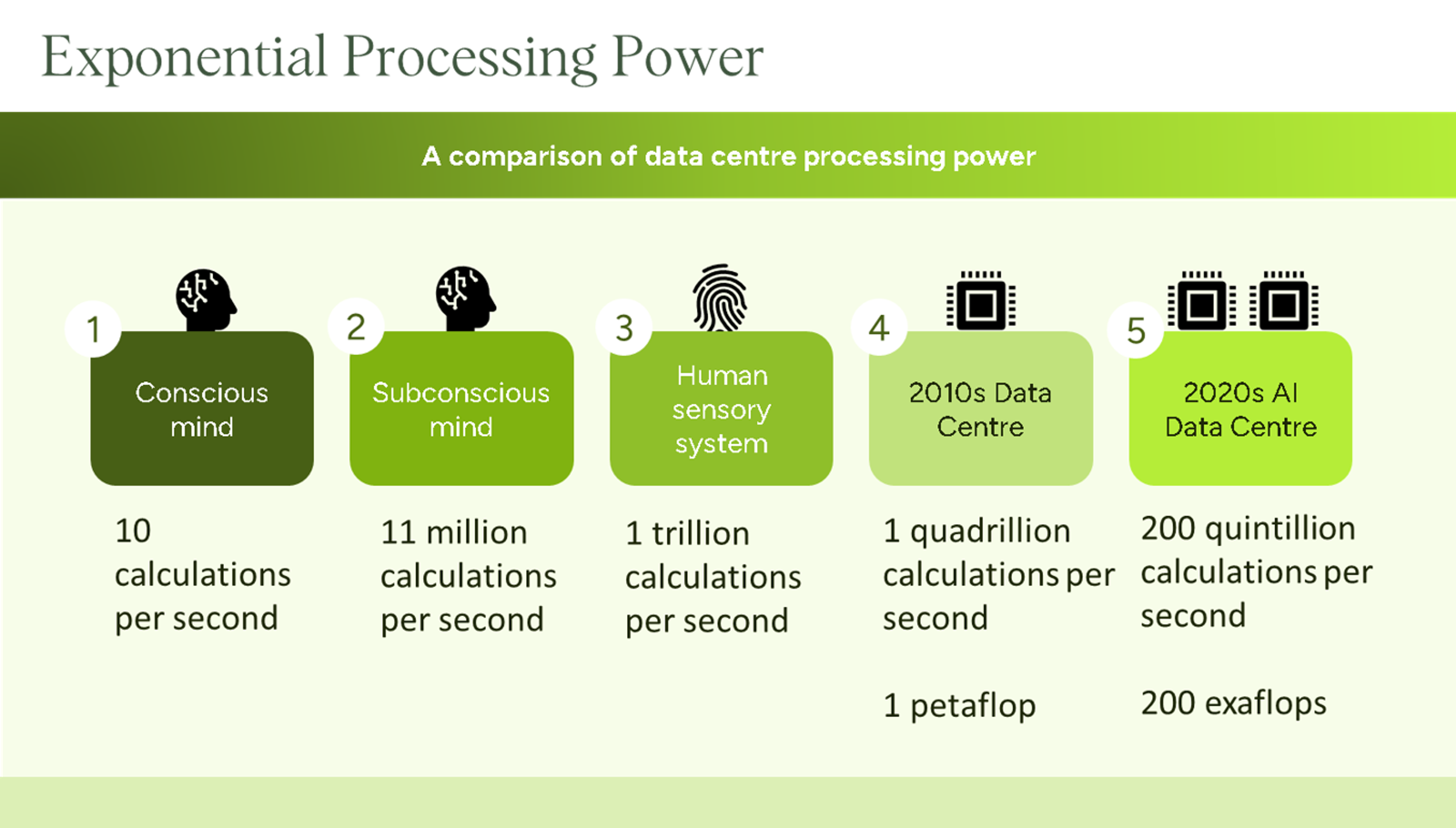 renewable energy solutions for data centres