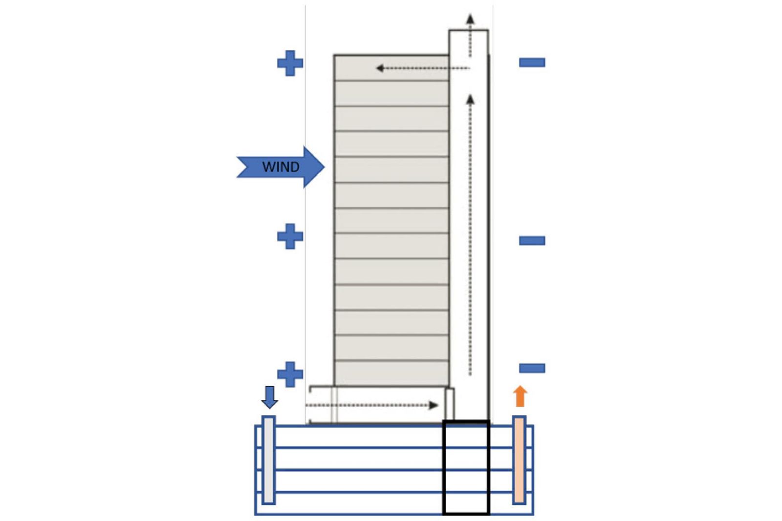 The stack effect | SLR Consulting