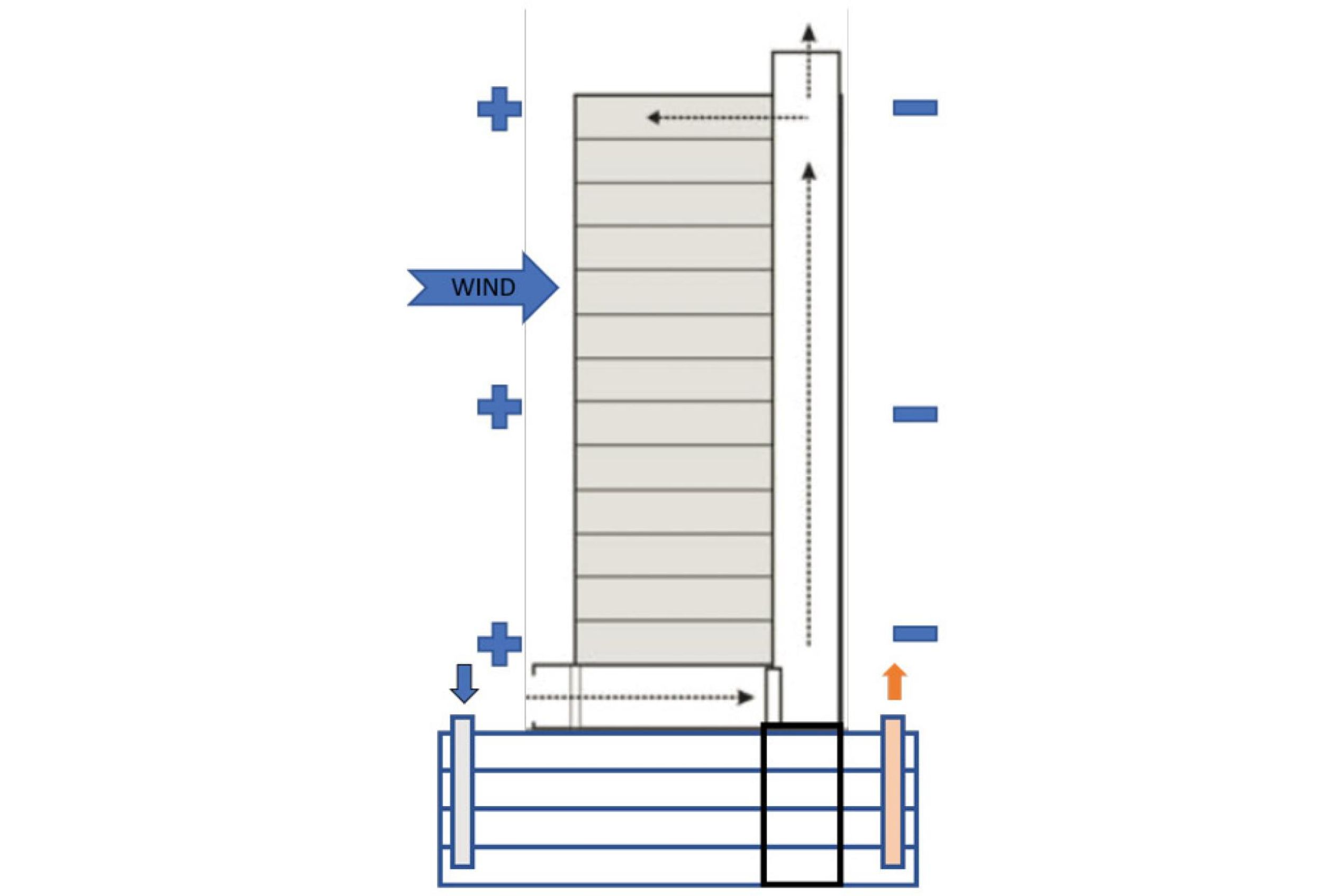 The stack effect | SLR Consulting