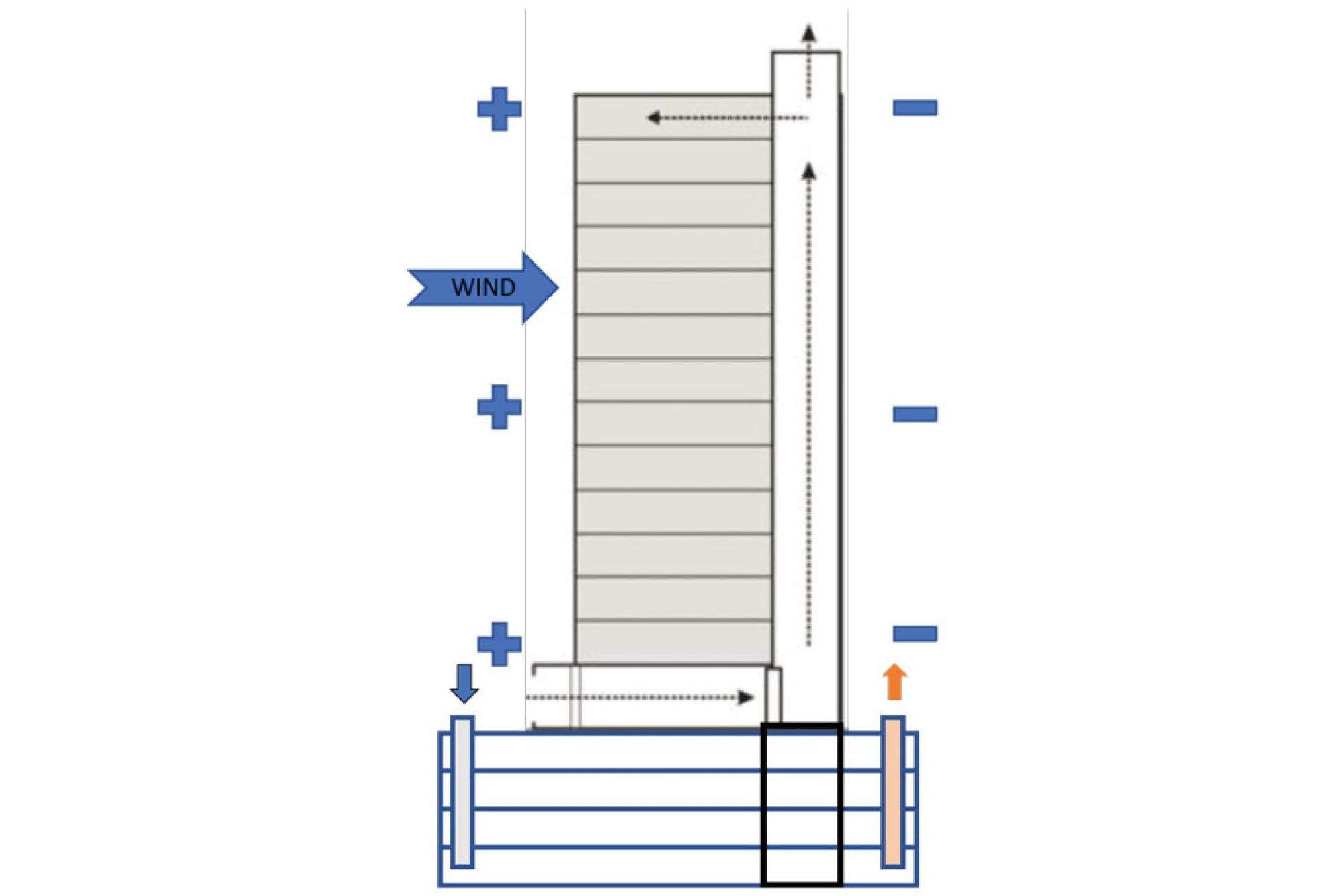 The stack effect | SLR Consulting