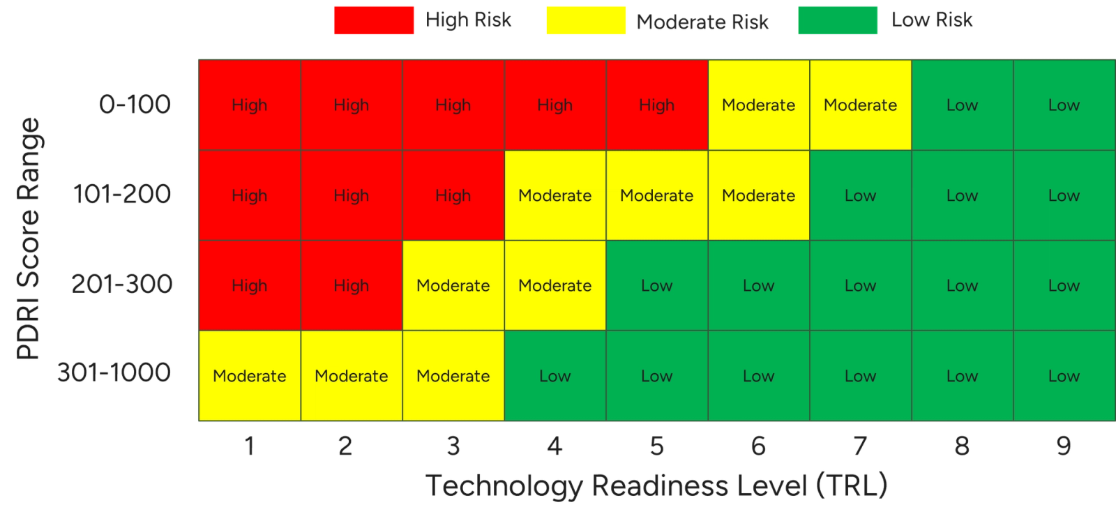 Integrating PDRI and TRL for smarter mining projects