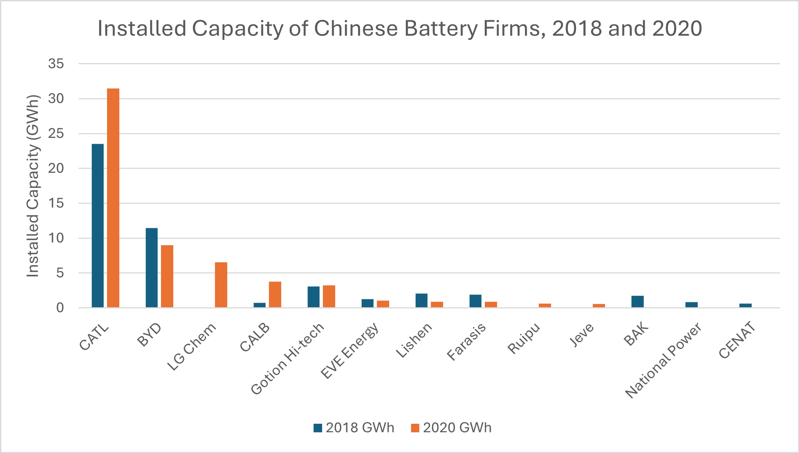 The battery revolution: Balancing progress with supply chain risks in 2024
