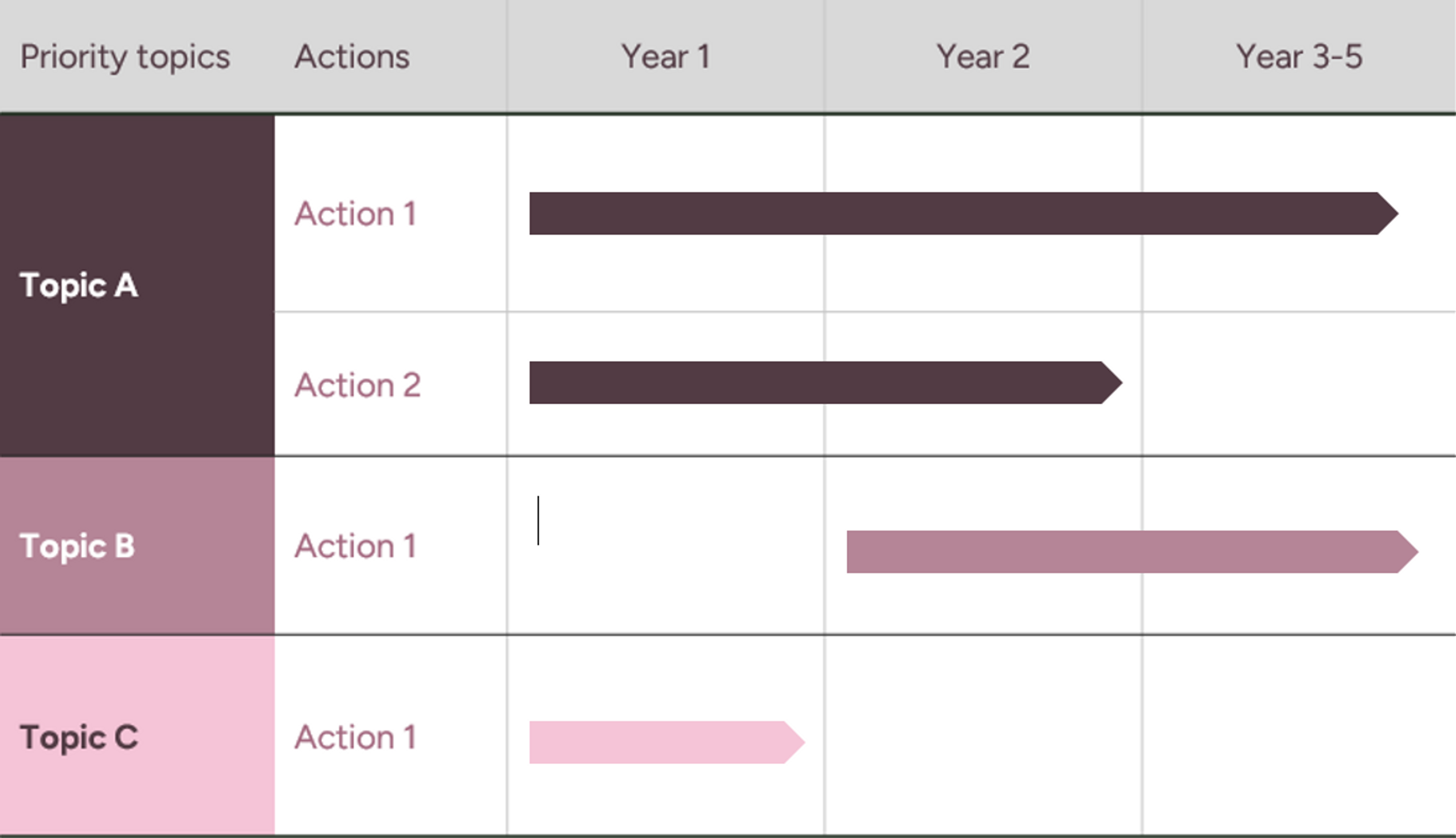 Interpreting and actioning your CSA results
