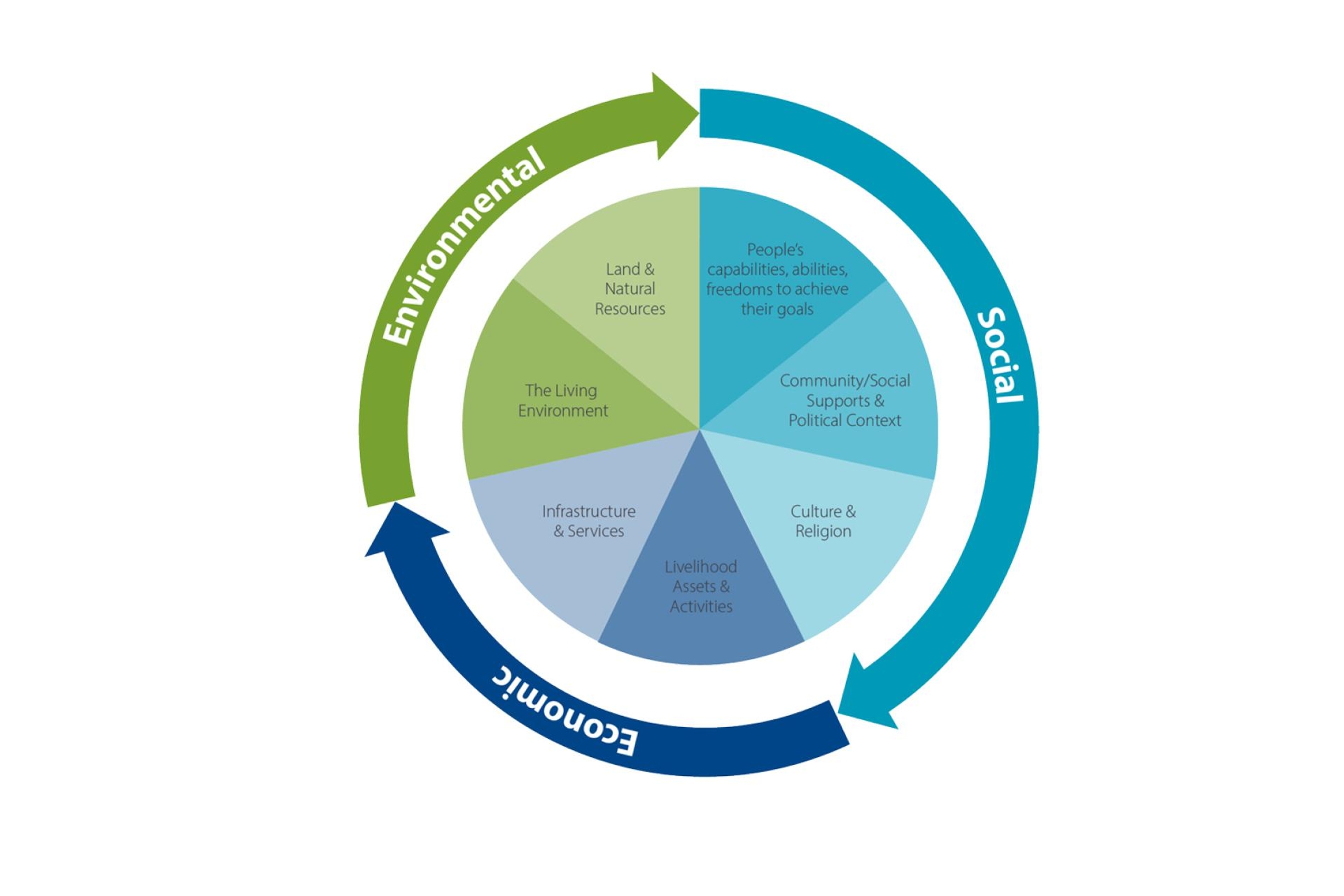 Developing Criteria to Measure Social Mine Closure Outcomes | SLR ...