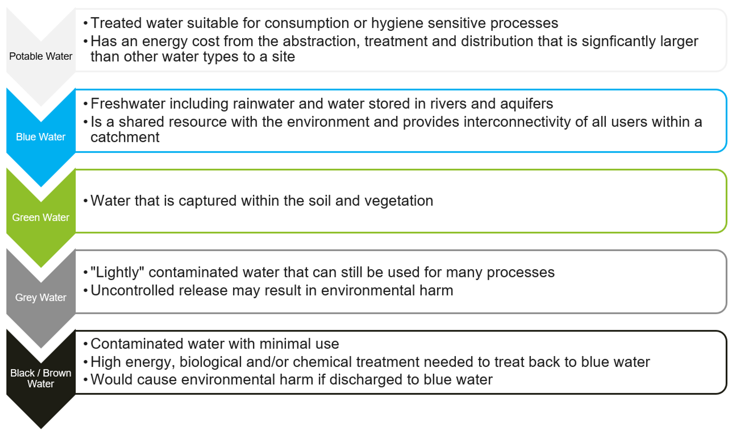 Sustaining the flow: Water’s role in a circular economy