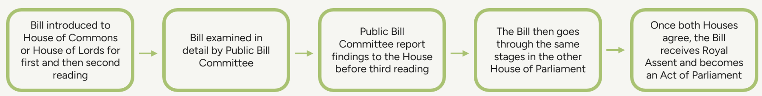 Updates on Environmental Permitting Regulations Waste Exemption Reform