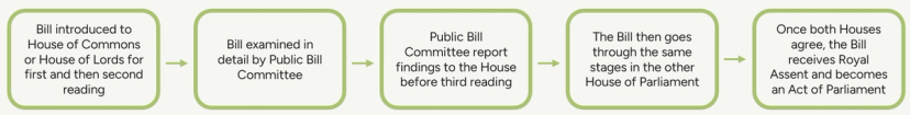 Updates on Environmental Permitting Regulations Waste Exemption Reform
