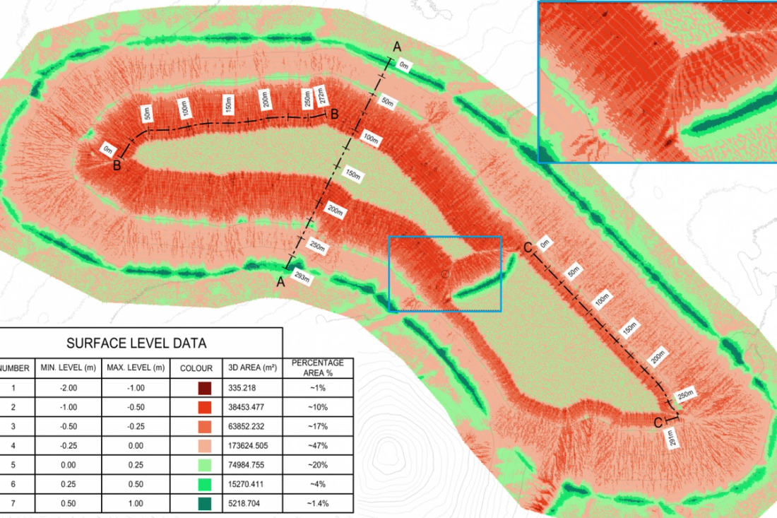 Long-term erosion modelling using SIBERIA | SLR Consulting