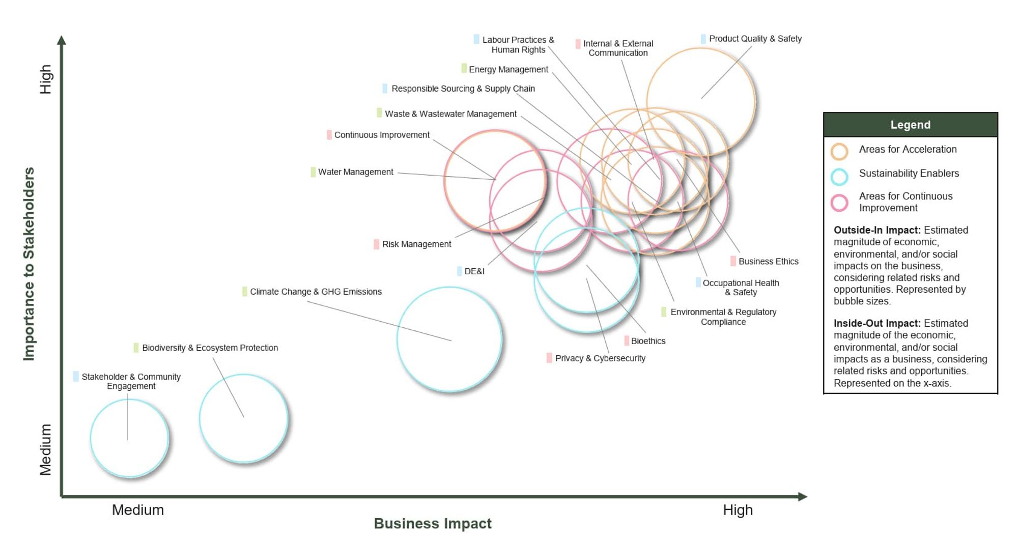 Positioning your Organization for Success under a Sustainability Agenda