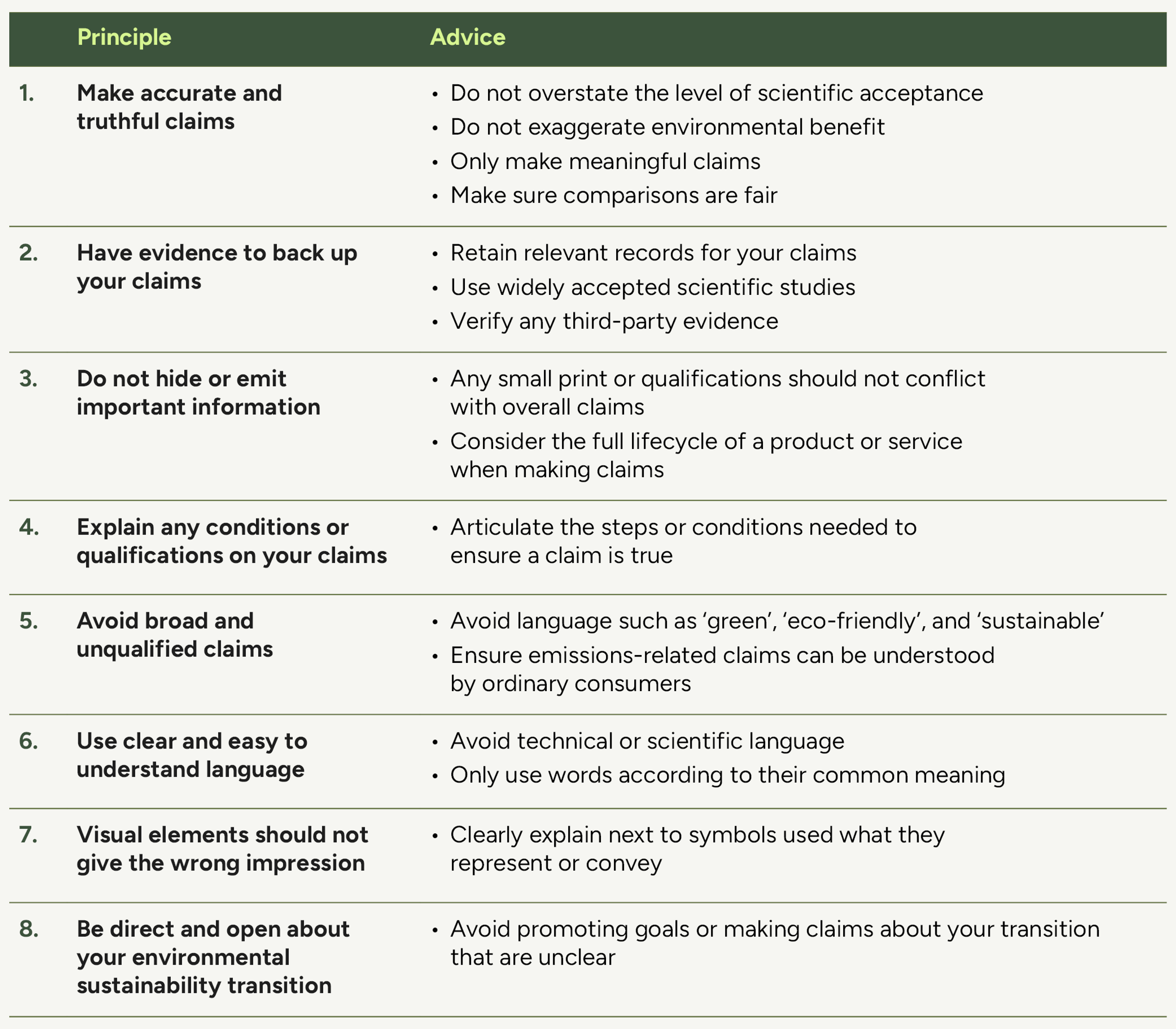 Sustainability claims: what it means for you