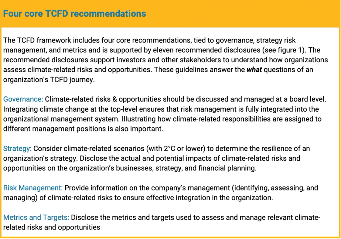 The TCFD journey: A roadmap