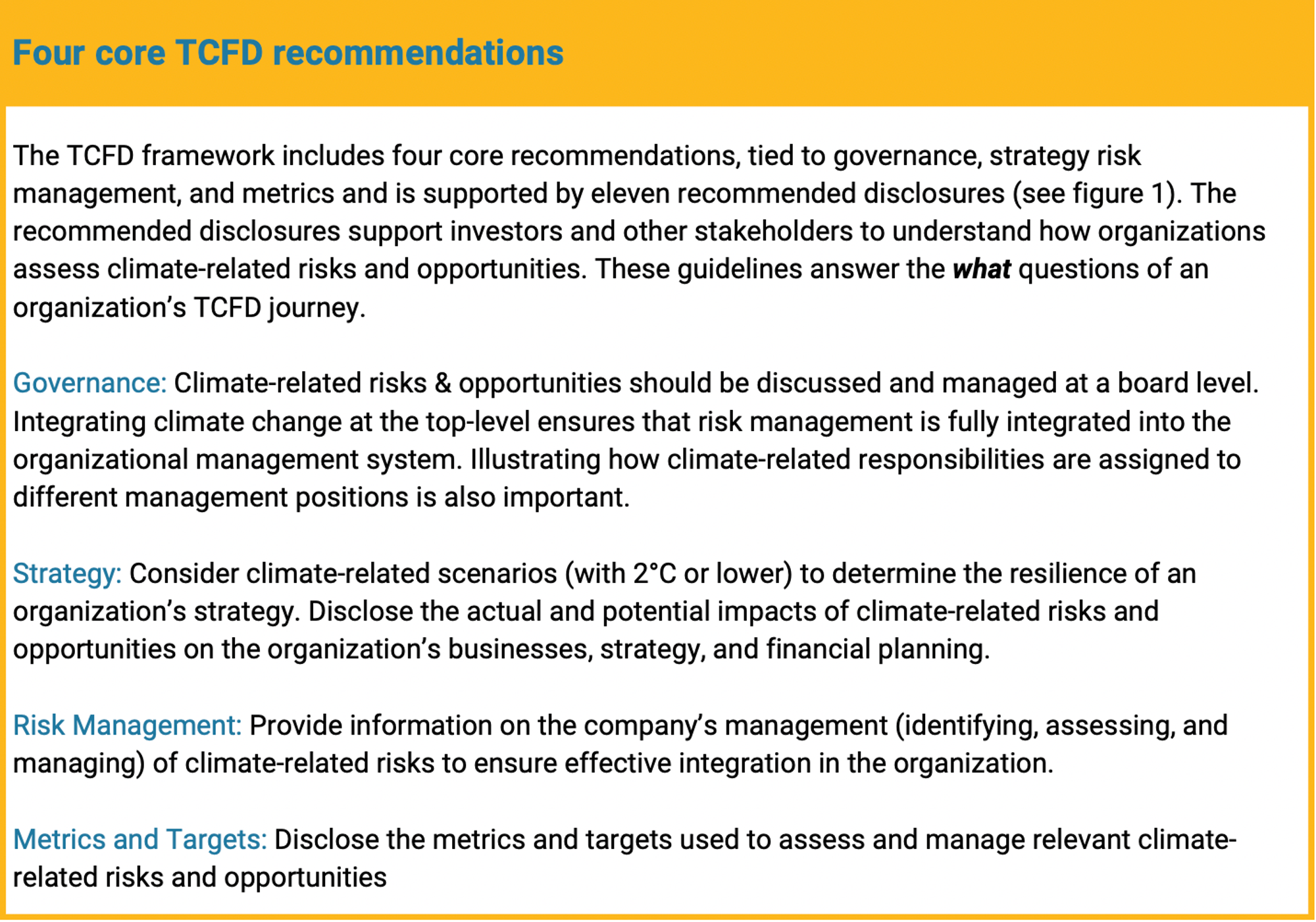 The TCFD journey: A roadmap
