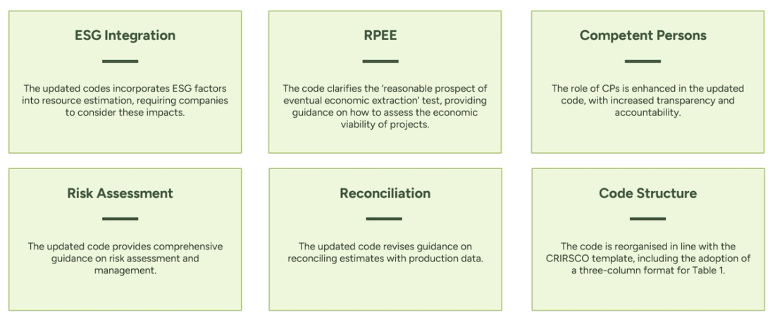 JORC Code update: Explaining the changes for mineral companies