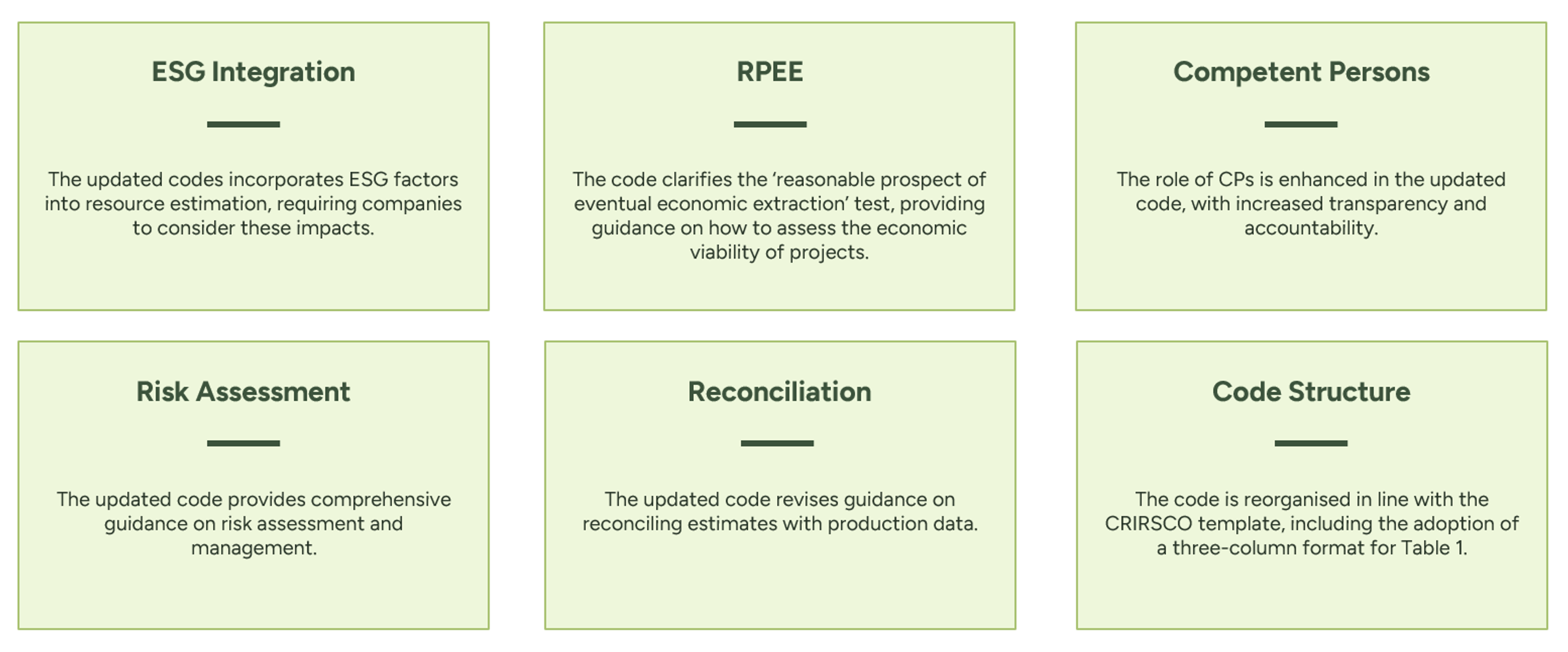 JORC Code update: Explaining the changes for mineral companies