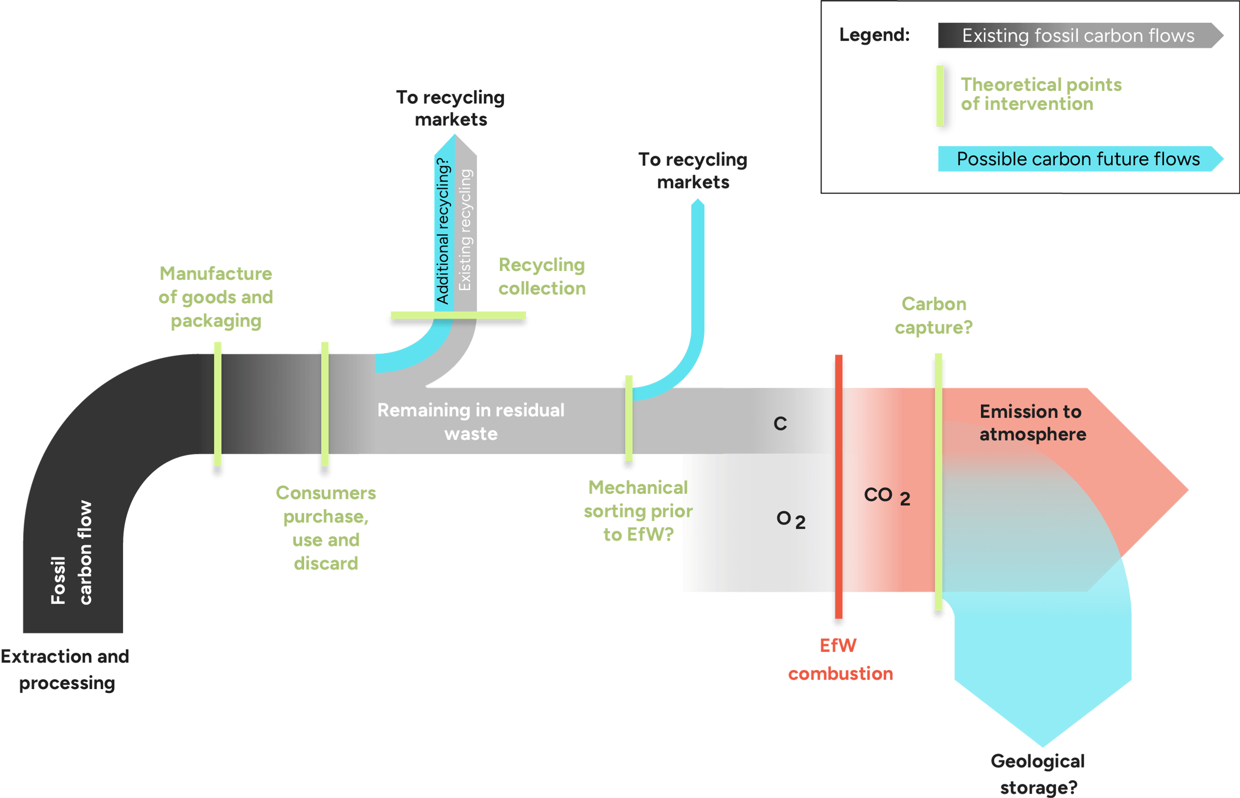 Energy from waste to be included in UK Emissions Trading Scheme: What ...