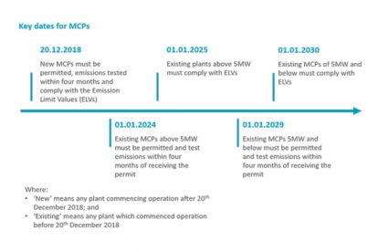 Medium Combustion Plant Directive (MCPD): do you have the correct ...
