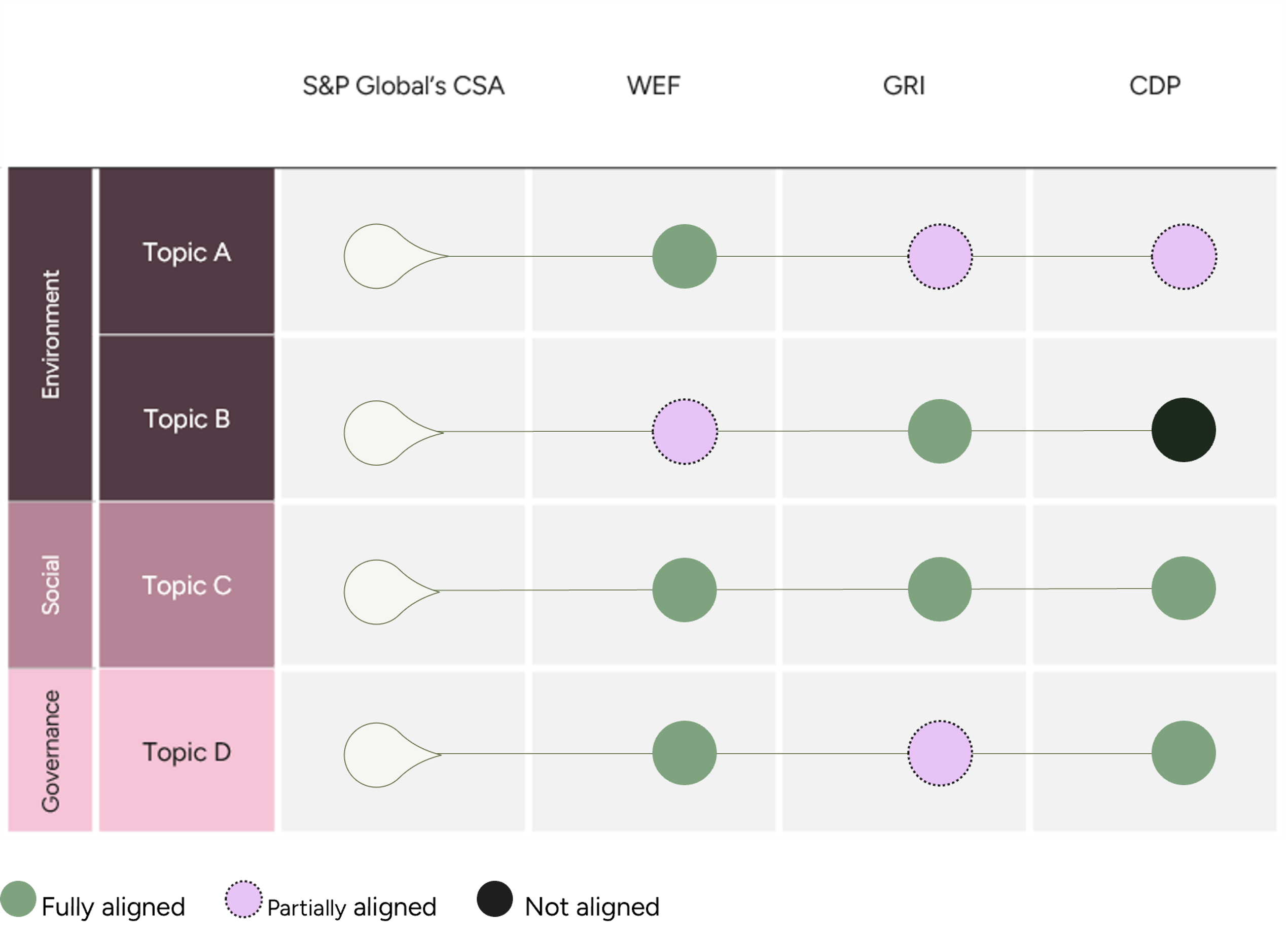 Interpreting and actioning your CSA results