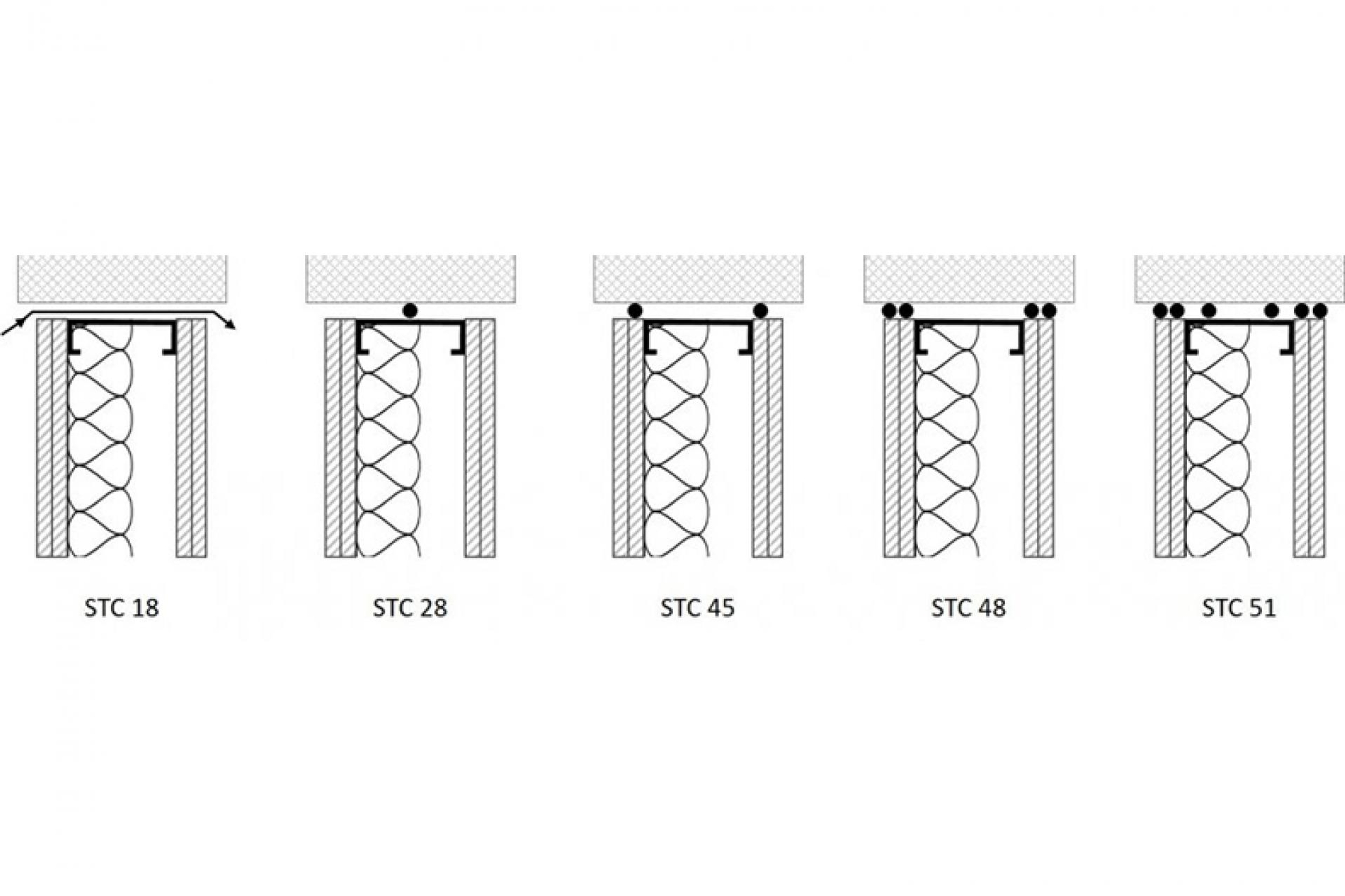 The devil is in the acoustic details (part two): Acoustic caulking ...