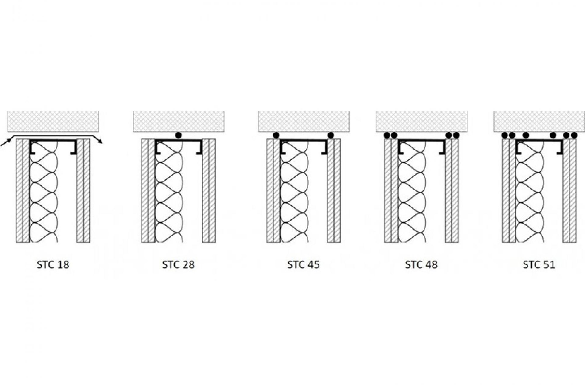 The devil is in the acoustic details (part two): Acoustic caulking ...