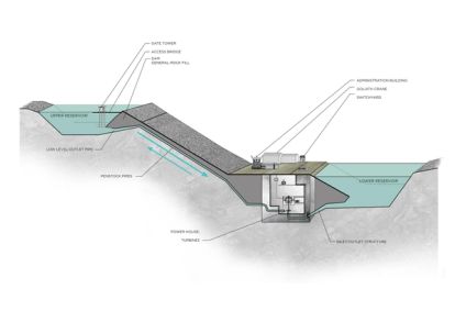 Glenmuckloch wind farm and pumped storage hydro scheme