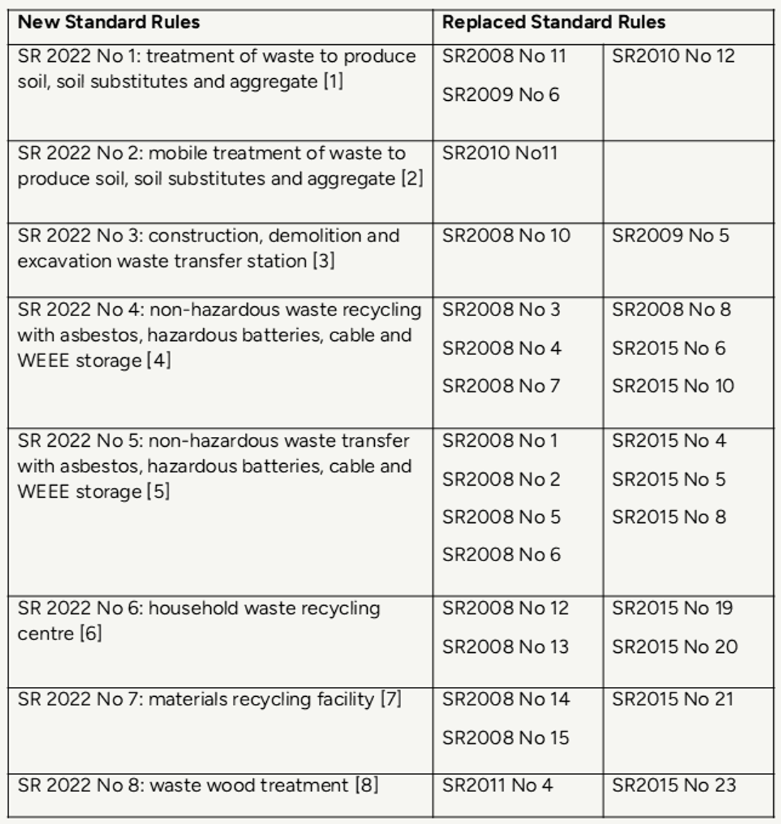 Replacement Standard Rules Environmental Permits: Do you need to take ...